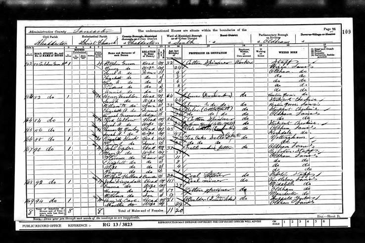 Census 1901 Elizabeth Slack nee Bell in Lancaster | Family History of ...